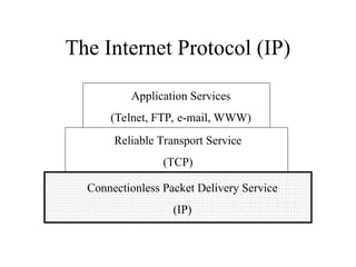 Comprehensive Overview of the Internet Protocol (IP) and Its Functions ...