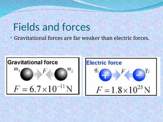 Basic concepts of Electric Fields & Forces | PPT