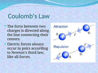 Basic concepts of Electric Fields & Forces | PPT