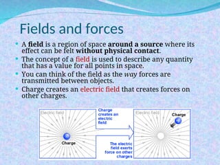 Basic concepts of Electric Fields & Forces | PPT