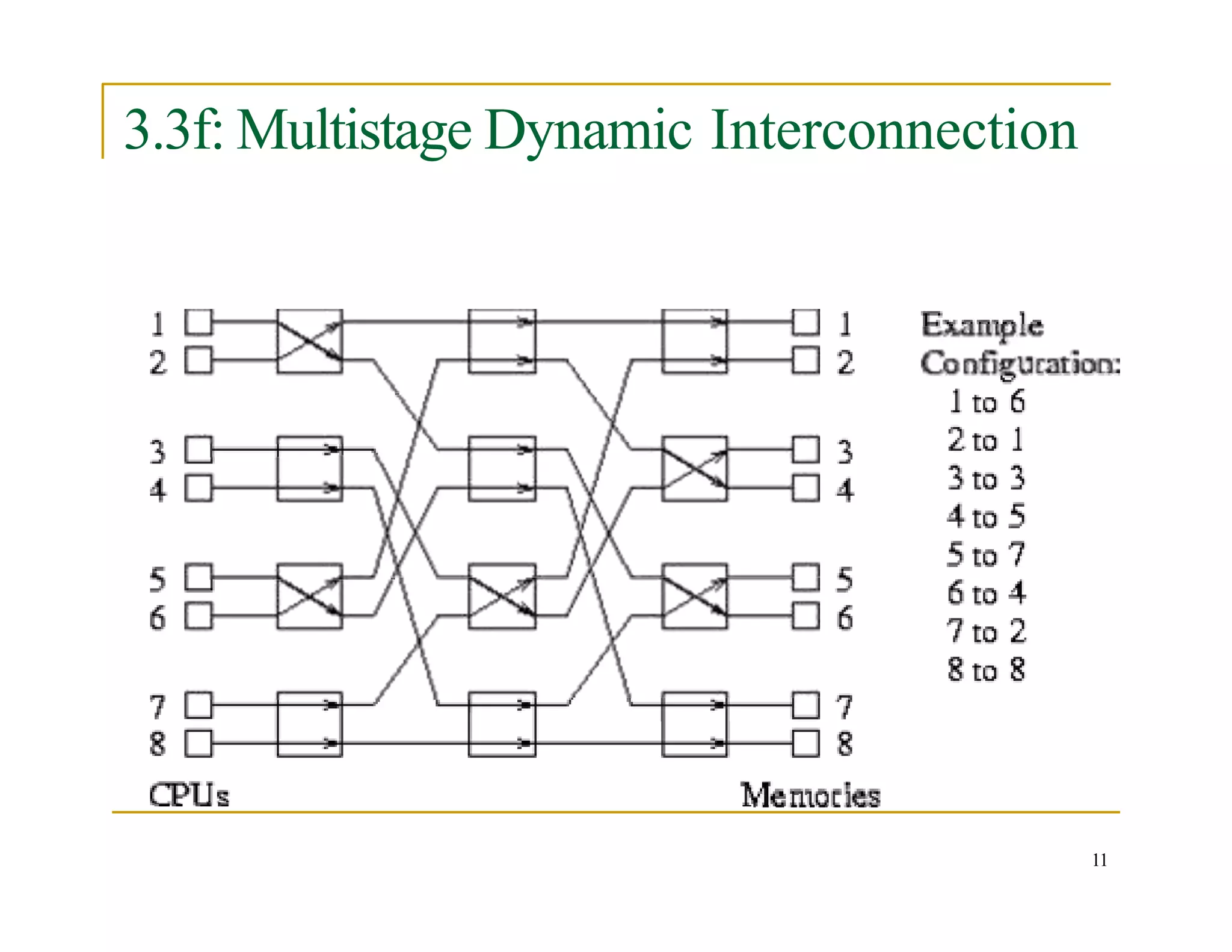 Lecture 05 Chapter 3 Models Of Parallel Computers And Interconnections Pptx Computer
