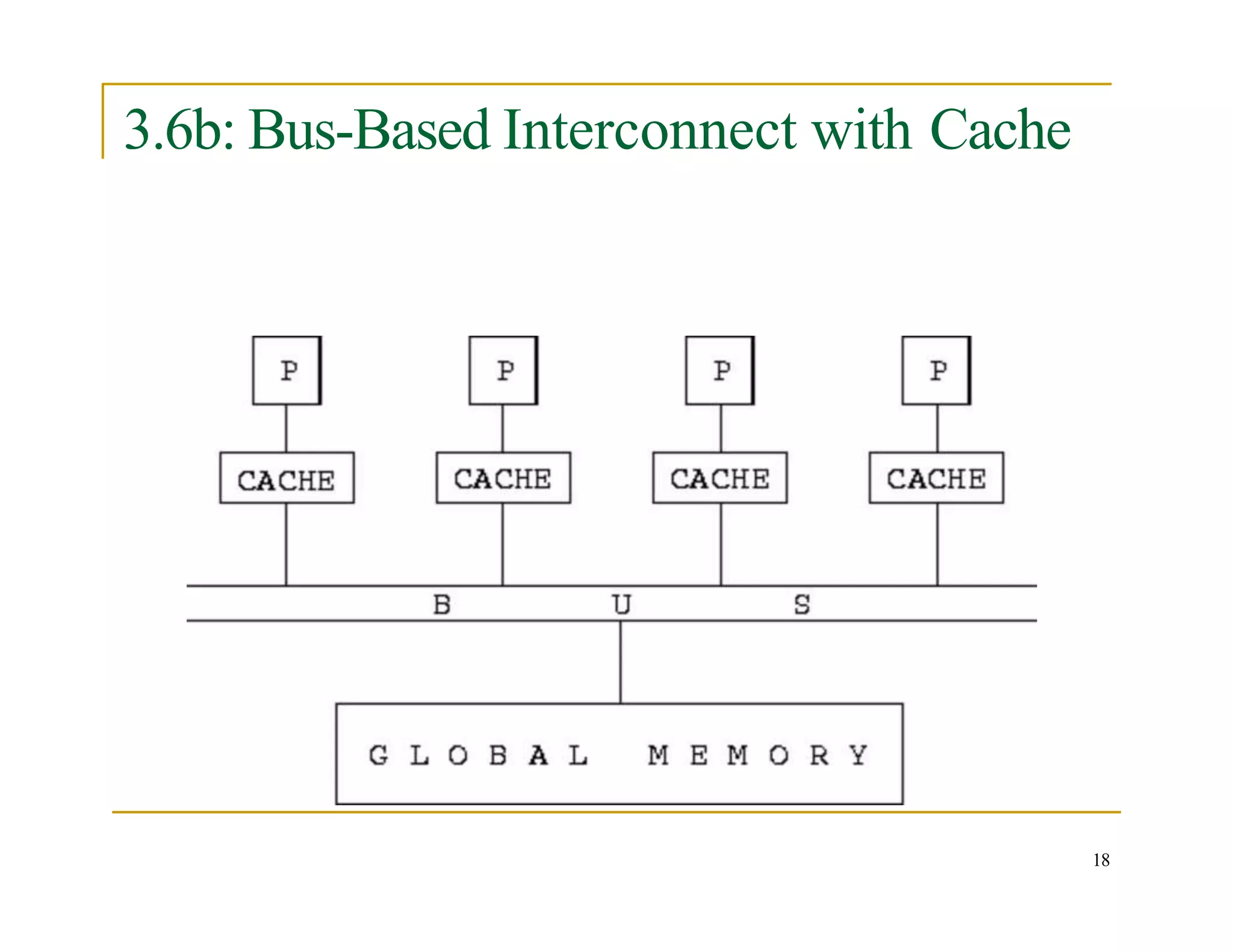 Lecture 05 Chapter 3 Models Of Parallel Computers And Interconnections Pptx Computer