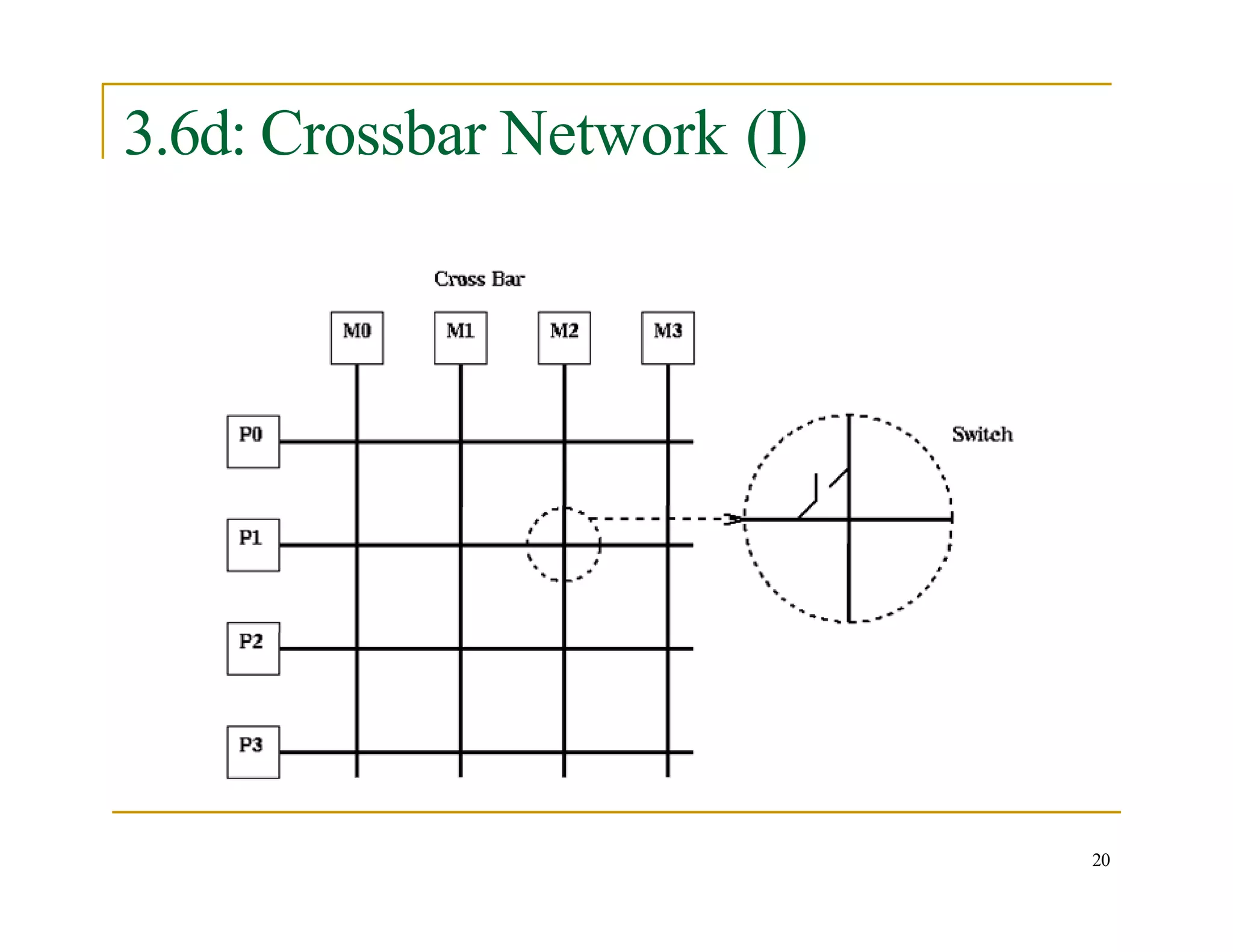 Lecture 05 Chapter 3 Models Of Parallel Computers And Interconnections Pptx Computer
