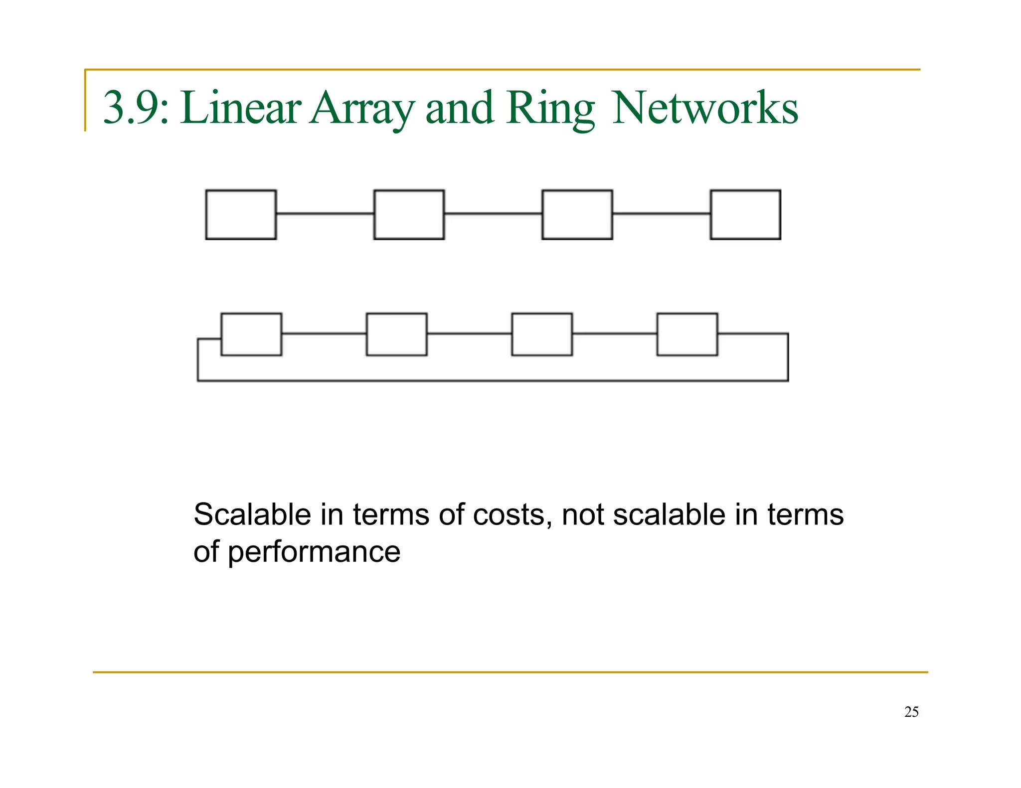 Lecture 05 Chapter 3 Models Of Parallel Computers And Interconnections Pptx Computer