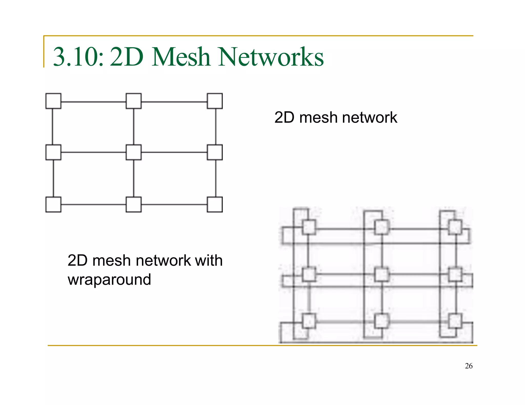 Lecture 05 Chapter 3 Models Of Parallel Computers And Interconnections Pptx Computer