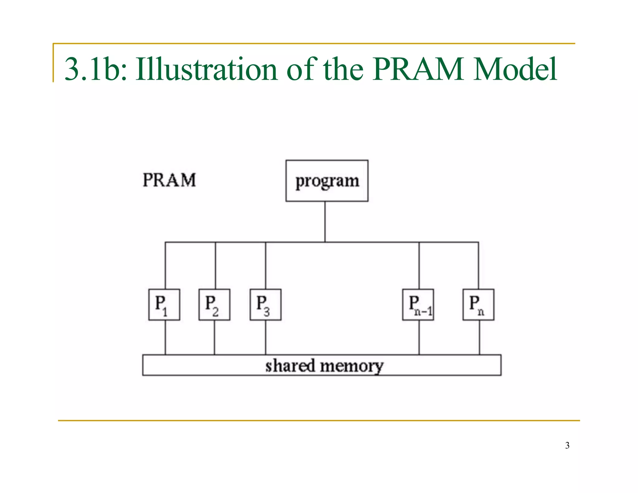Lecture 05 Chapter 3 Models Of Parallel Computers And Interconnections Pptx Computer
