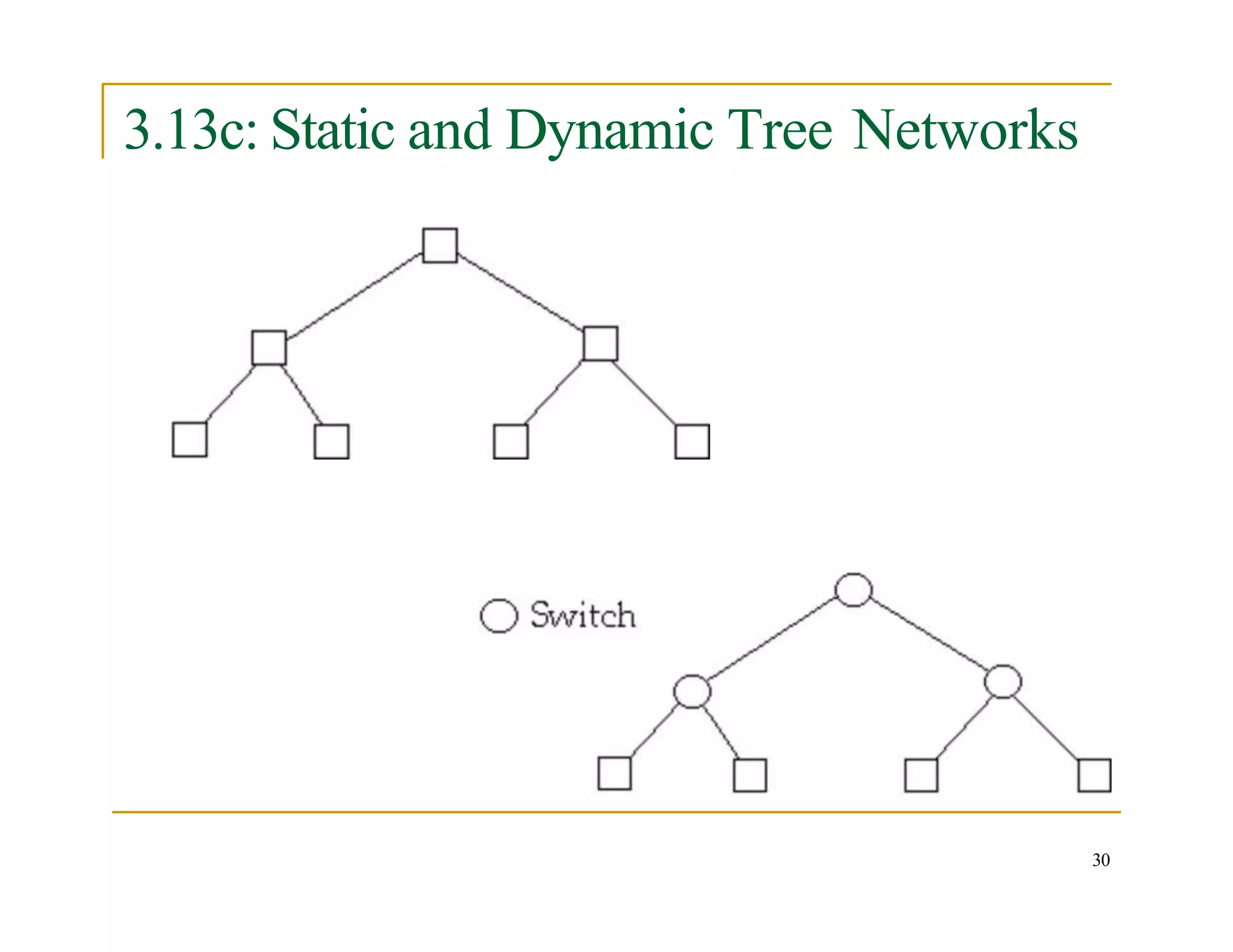Lecture 05 - Chapter 3 - Models of parallel computers and interconnections | PPTX