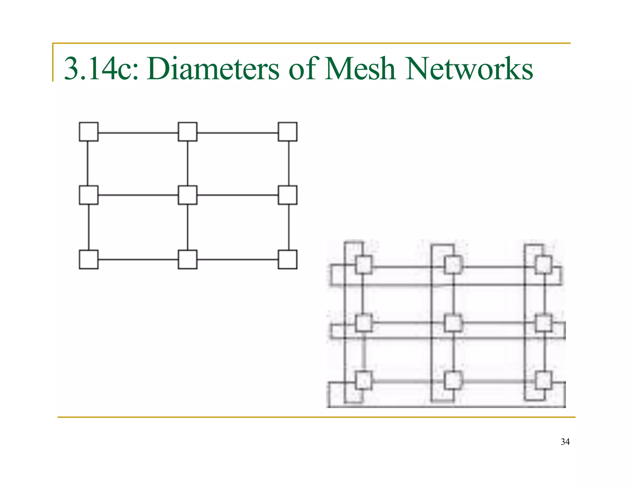 Lecture 05 - Chapter 3 - Models of parallel computers and interconnections | PPTX