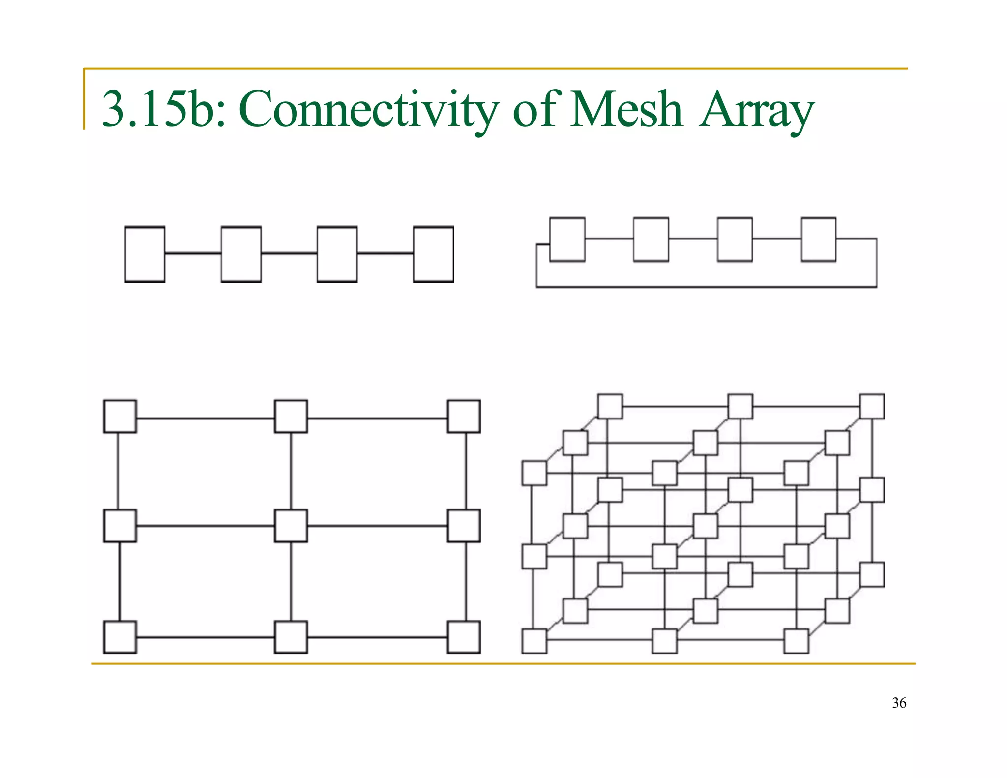 Lecture 05 Chapter 3 Models Of Parallel Computers And Interconnections Pptx Computer