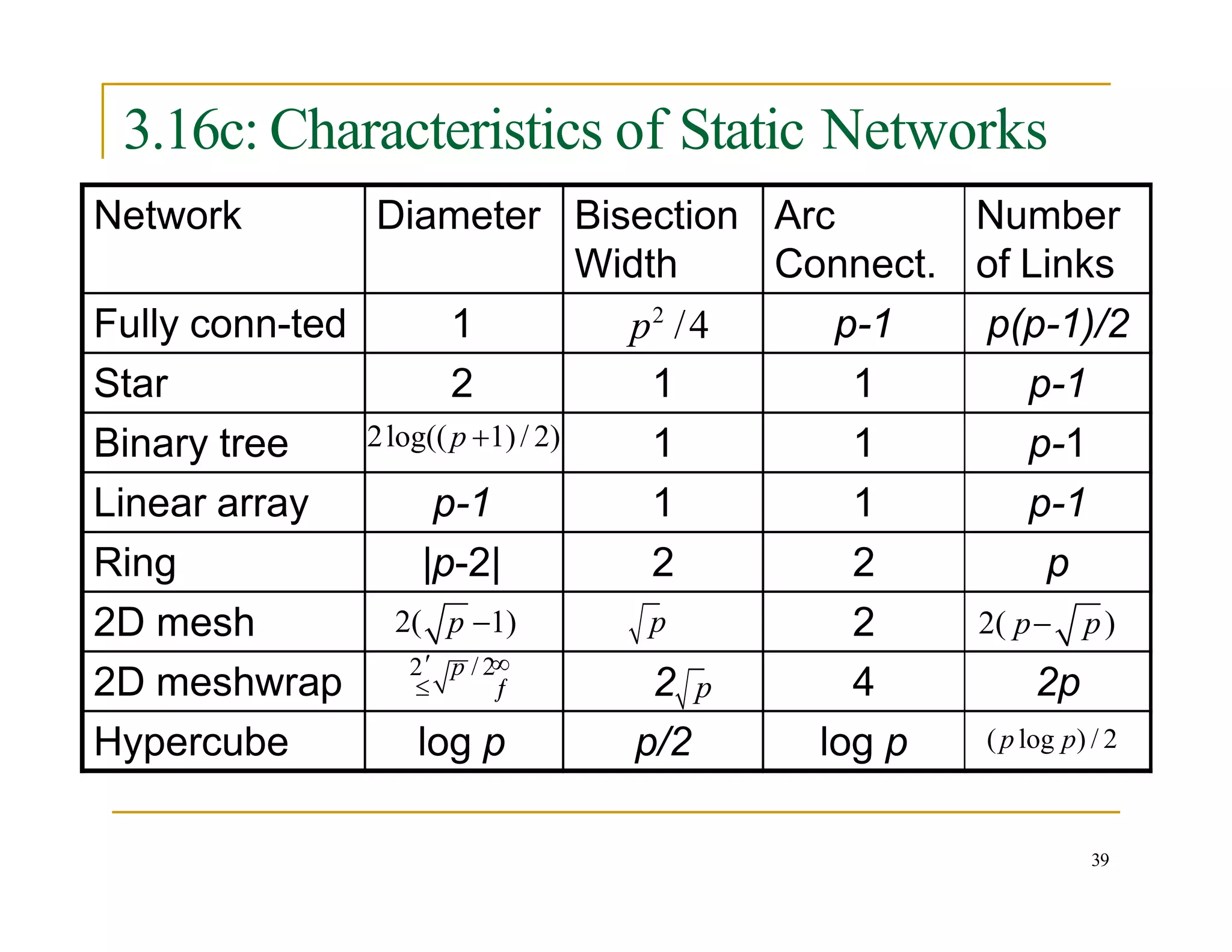 Lecture 05 Chapter 3 Models Of Parallel Computers And Interconnections Pptx Computer