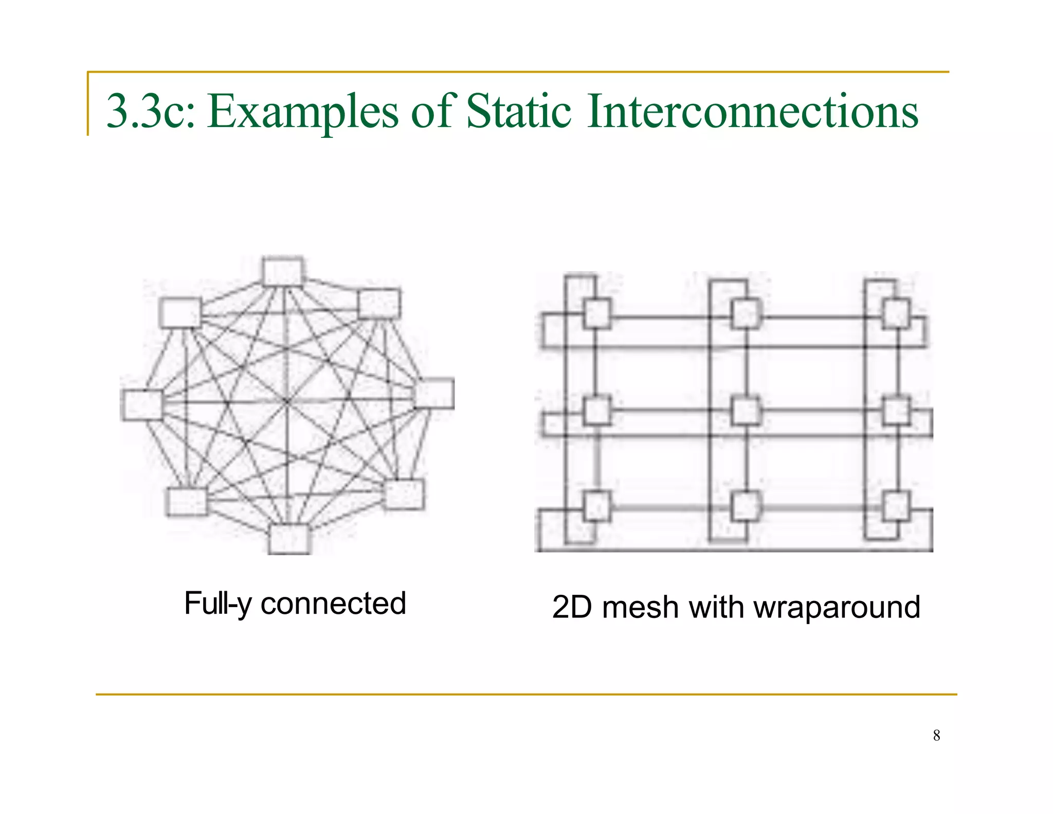 Lecture 05 Chapter 3 Models Of Parallel Computers And Interconnections Pptx Computer
