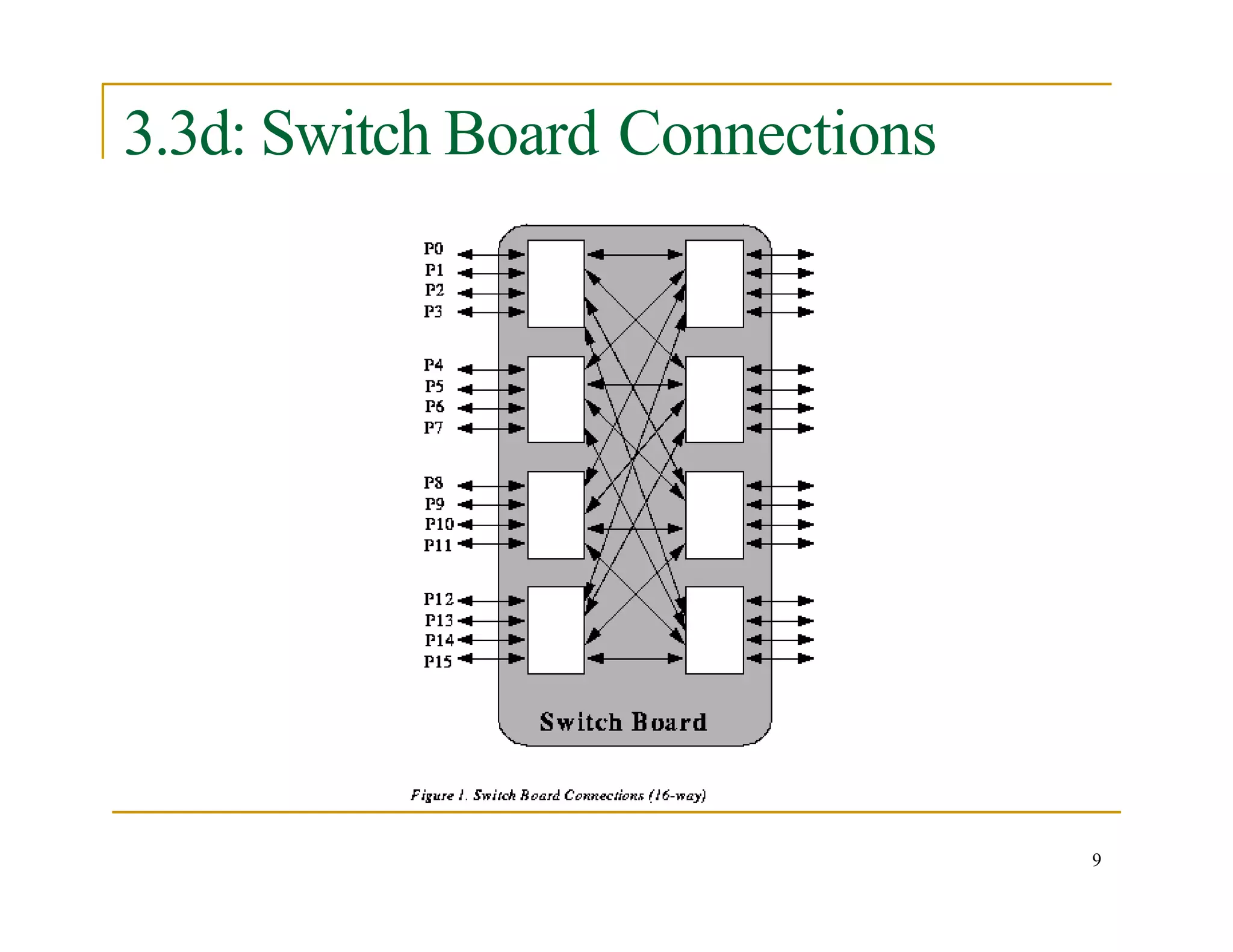 Lecture 05 Chapter 3 Models Of Parallel Computers And Interconnections Pptx Computer