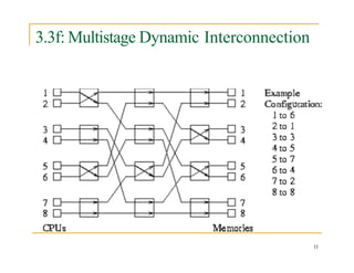 Lecture 05 - Chapter 3 - Models of parallel computers and ...