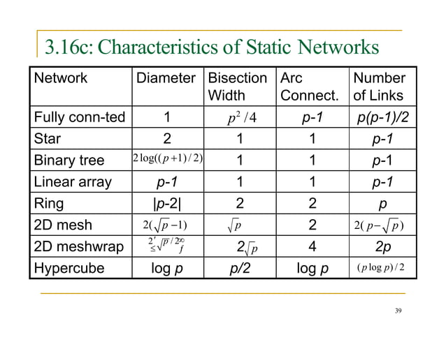 Lecture 05 - Chapter 3 - Models of parallel computers and interconnections | PPTX | Computer ...