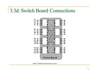 Lecture 05 - Chapter 3 - Models of parallel computers and interconnections | PPTX