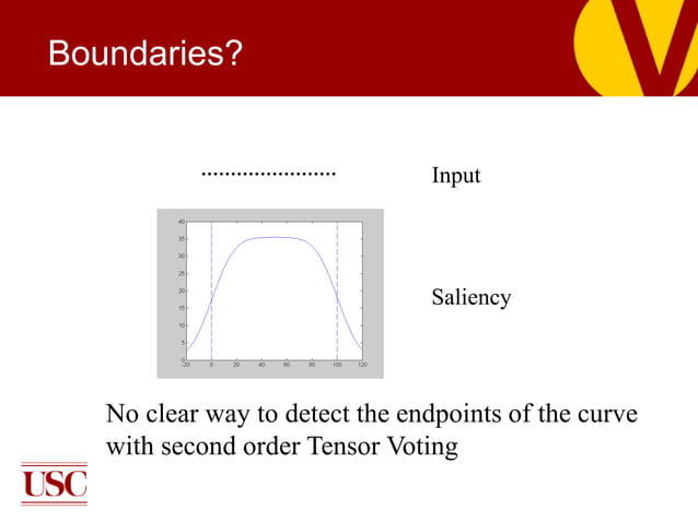 Lecture 05 gerard medioni - tensor voting: fundamentals and recent ...