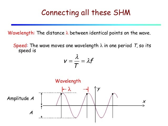 Lecture 05 mechanical waves. transverse waves.