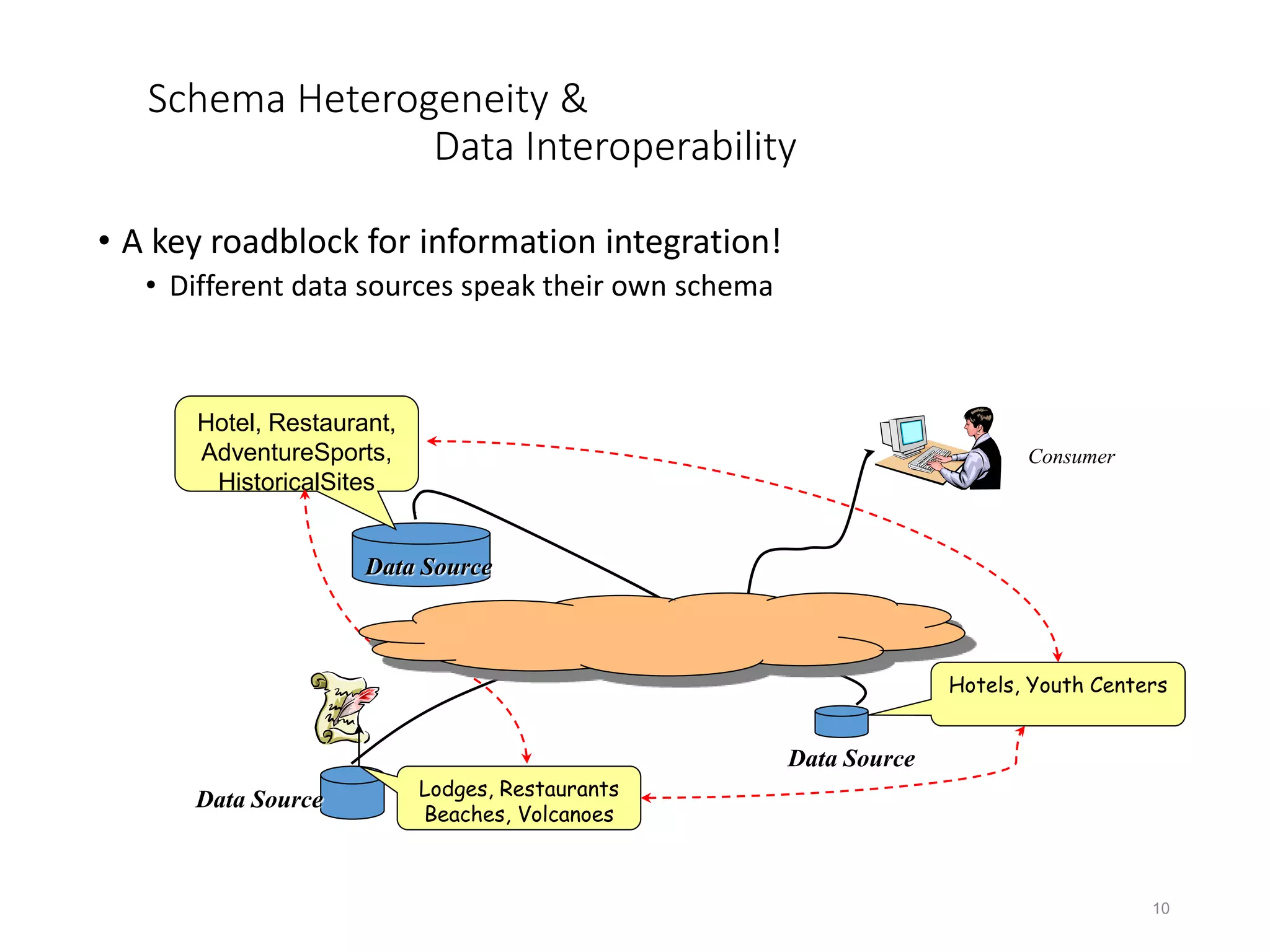 Lecture 05-SchemaMatching.ppt