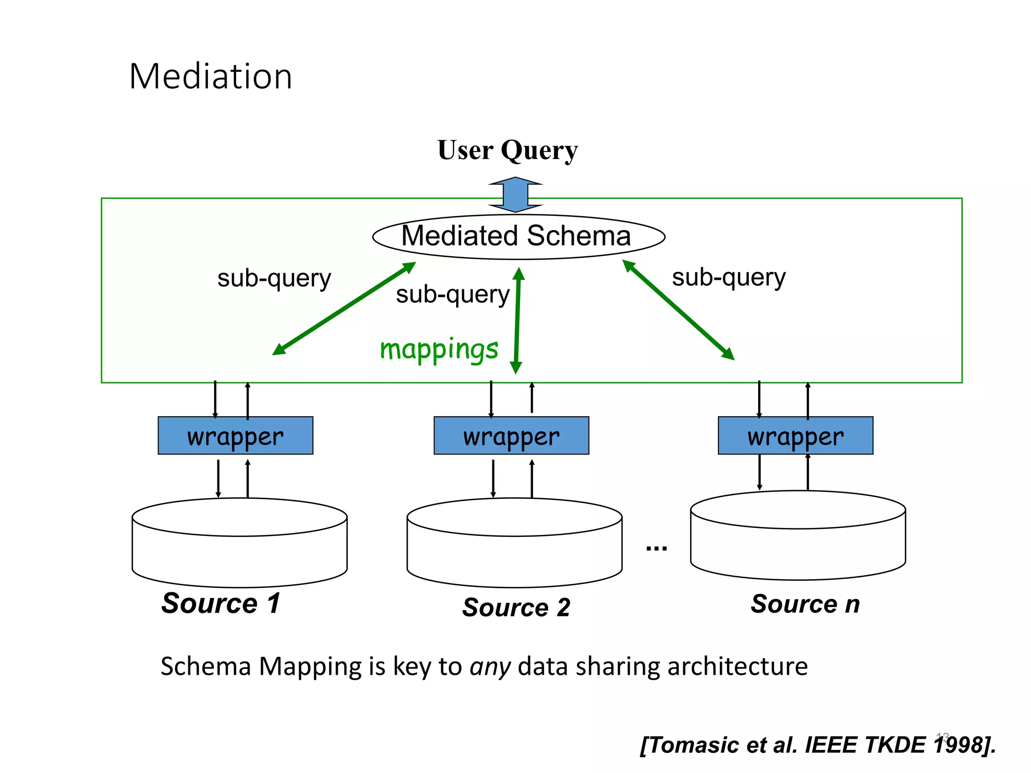 Lecture 05-SchemaMatching.ppt