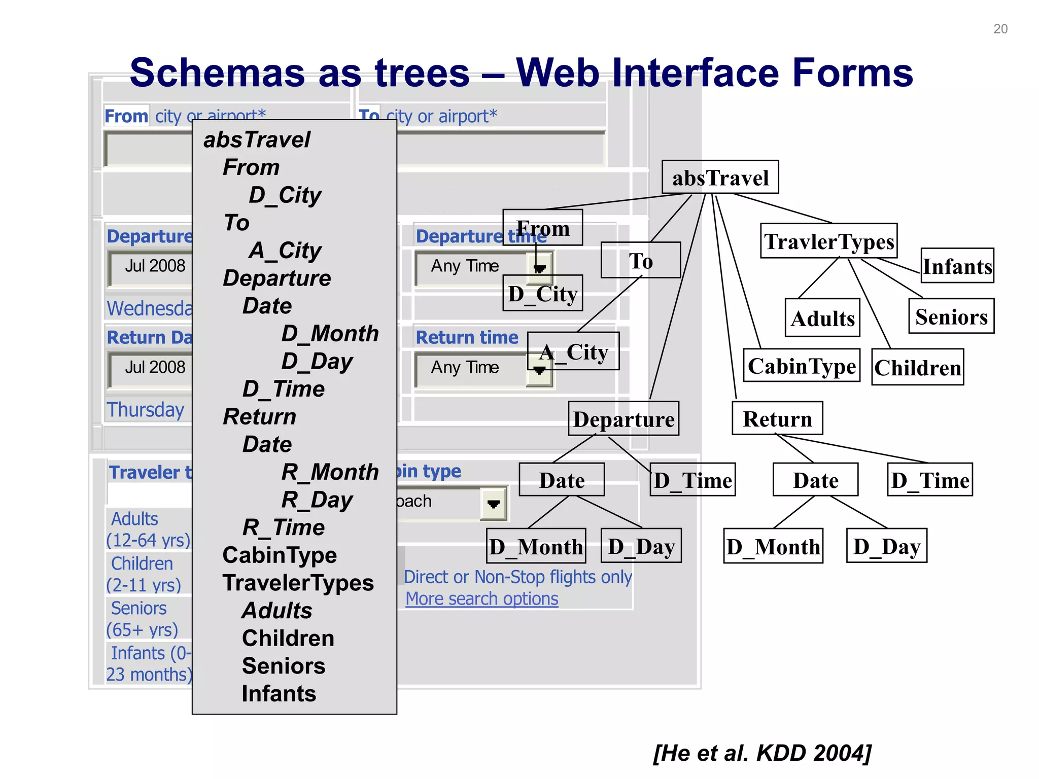 Lecture 05-SchemaMatching.ppt