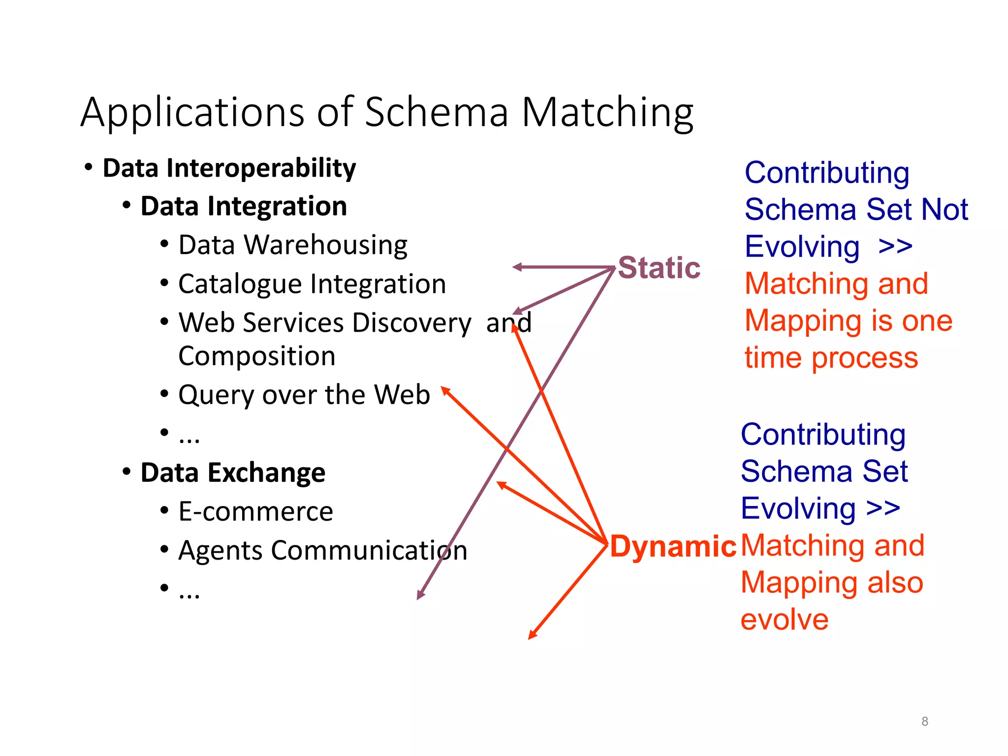 Lecture 05-SchemaMatching.ppt