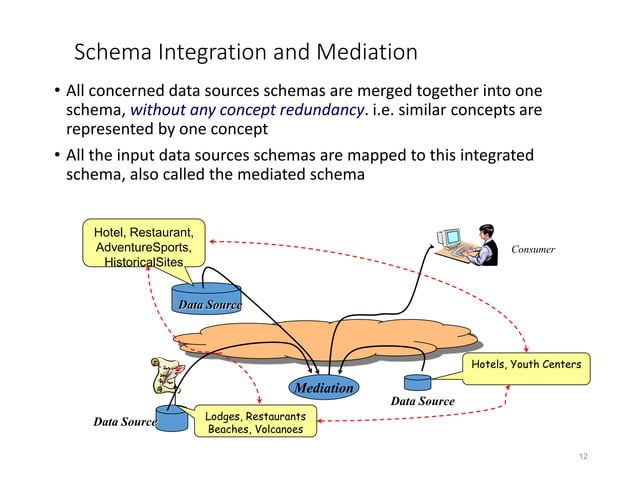 Lecture 05-SchemaMatching.ppt