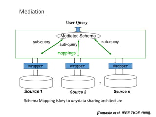 Lecture 05-SchemaMatching.ppt