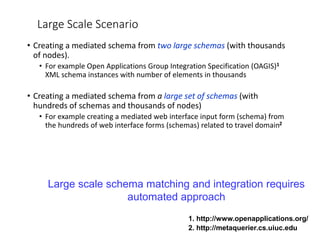 Lecture 05-SchemaMatching.ppt