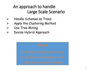 Lecture 05-SchemaMatching.ppt