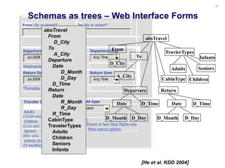 Lecture 05-SchemaMatching.ppt