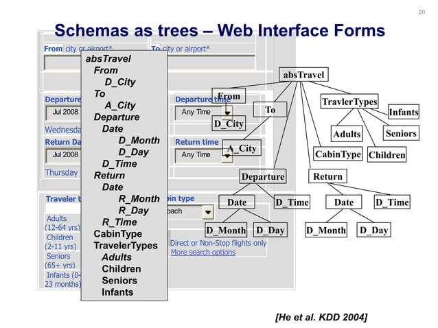 Lecture 05-SchemaMatching.ppt