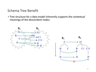 Lecture 05-SchemaMatching.ppt