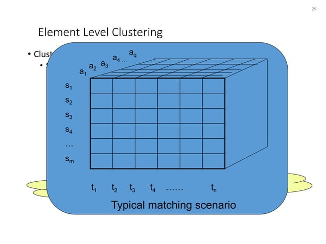Lecture 05-SchemaMatching.ppt