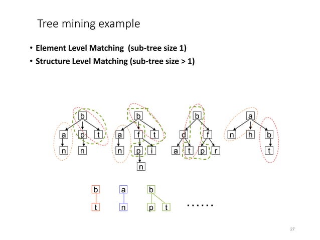 Lecture 05-SchemaMatching.ppt