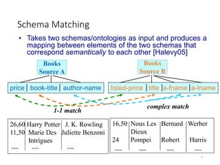 Lecture 05-SchemaMatching.ppt