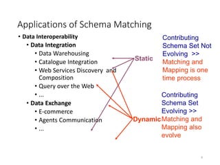 Lecture 05-SchemaMatching.ppt