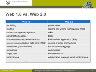 Web 2.0 Basics - Lecture 06 - Web Information Systems (4011474FNR) | PDF