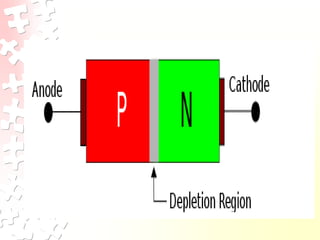 Lecture# 05,06.pdf Basic electronics LEcture | PPT | Free Download