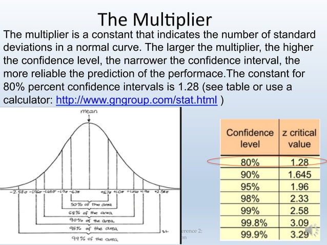 Lecture 5: Interval Estimation | PDF | Technology & Computing