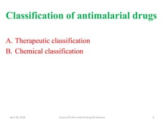 Comprehensive Overview of Anti-Malarial Drugs: Pharmacology and ...