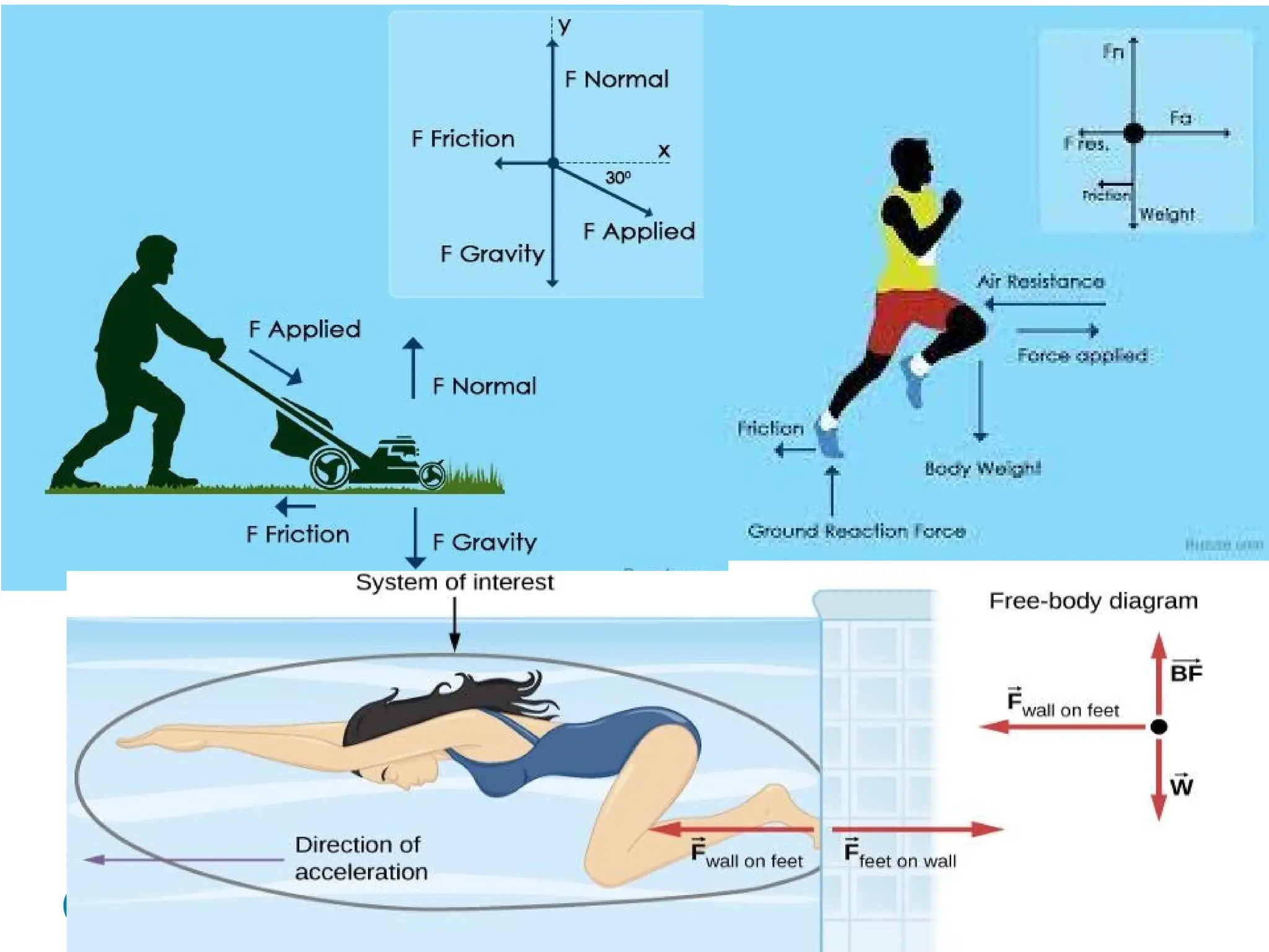 LECTURE 05 Applying Newton’s Laws....pptx
