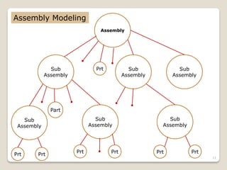 Lecture 06 Assembly in CAD Siemens Nx 12 | PDF