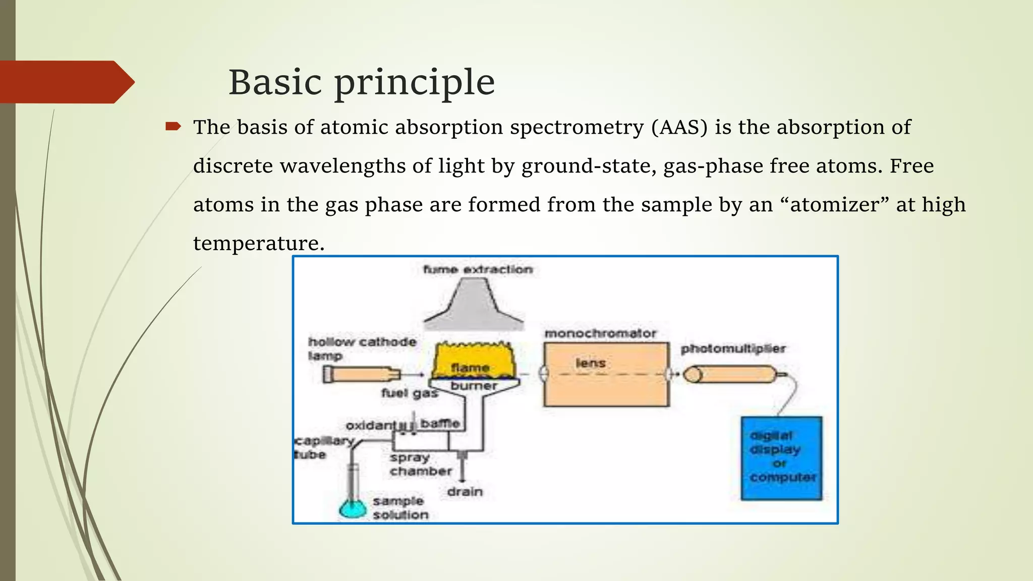 Lecture 05; atomic absortion spectroscopy , general introduction by Dr ...