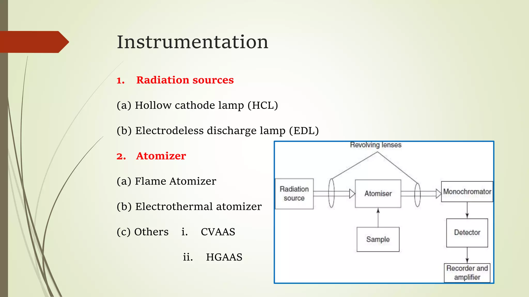 Lecture 05; atomic absortion spectroscopy , general introduction by Dr ...