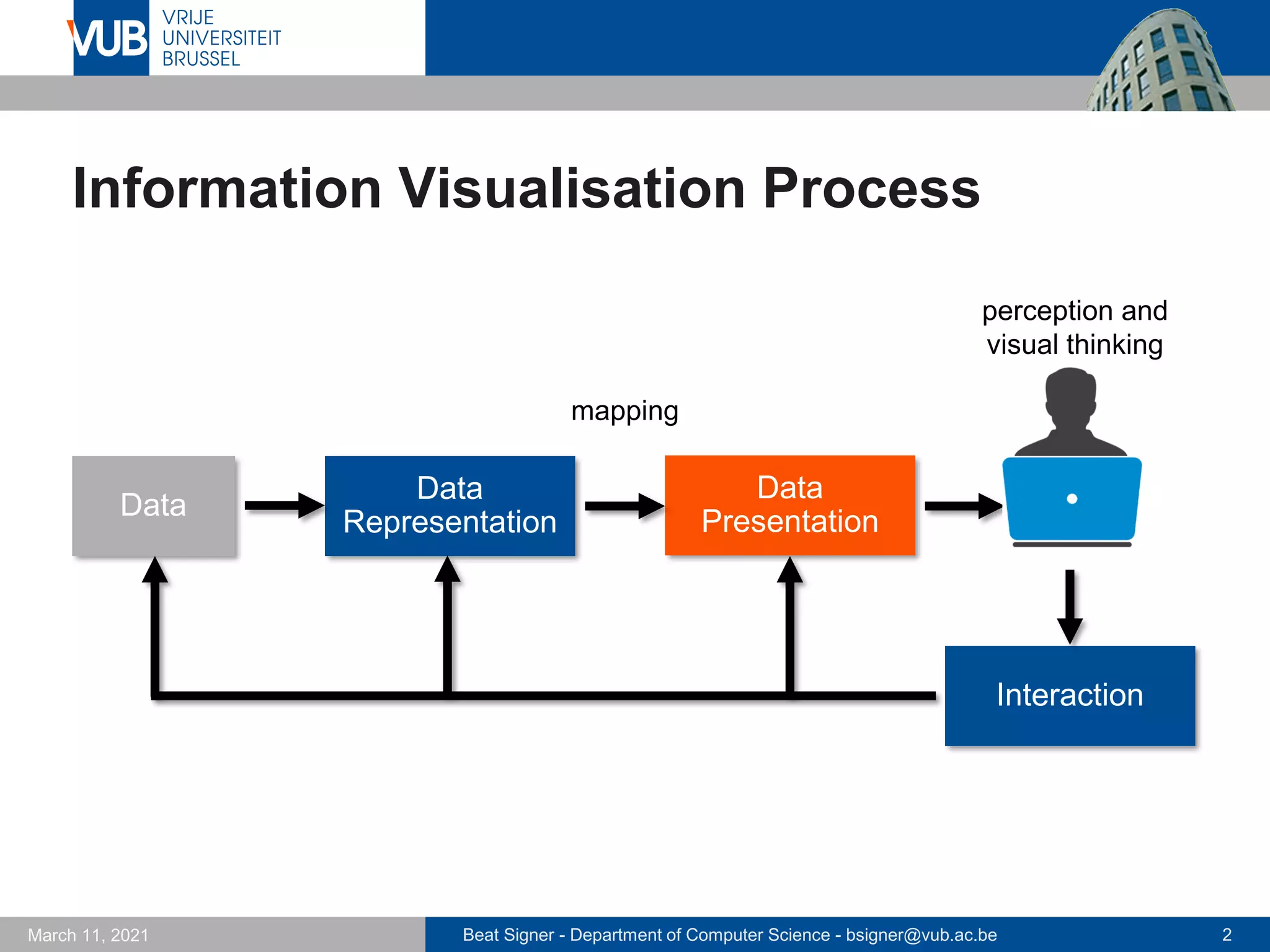 Data Presentation - Lecture 5 - Information Visualisation (4019538FNR) | PDF | Technology ...