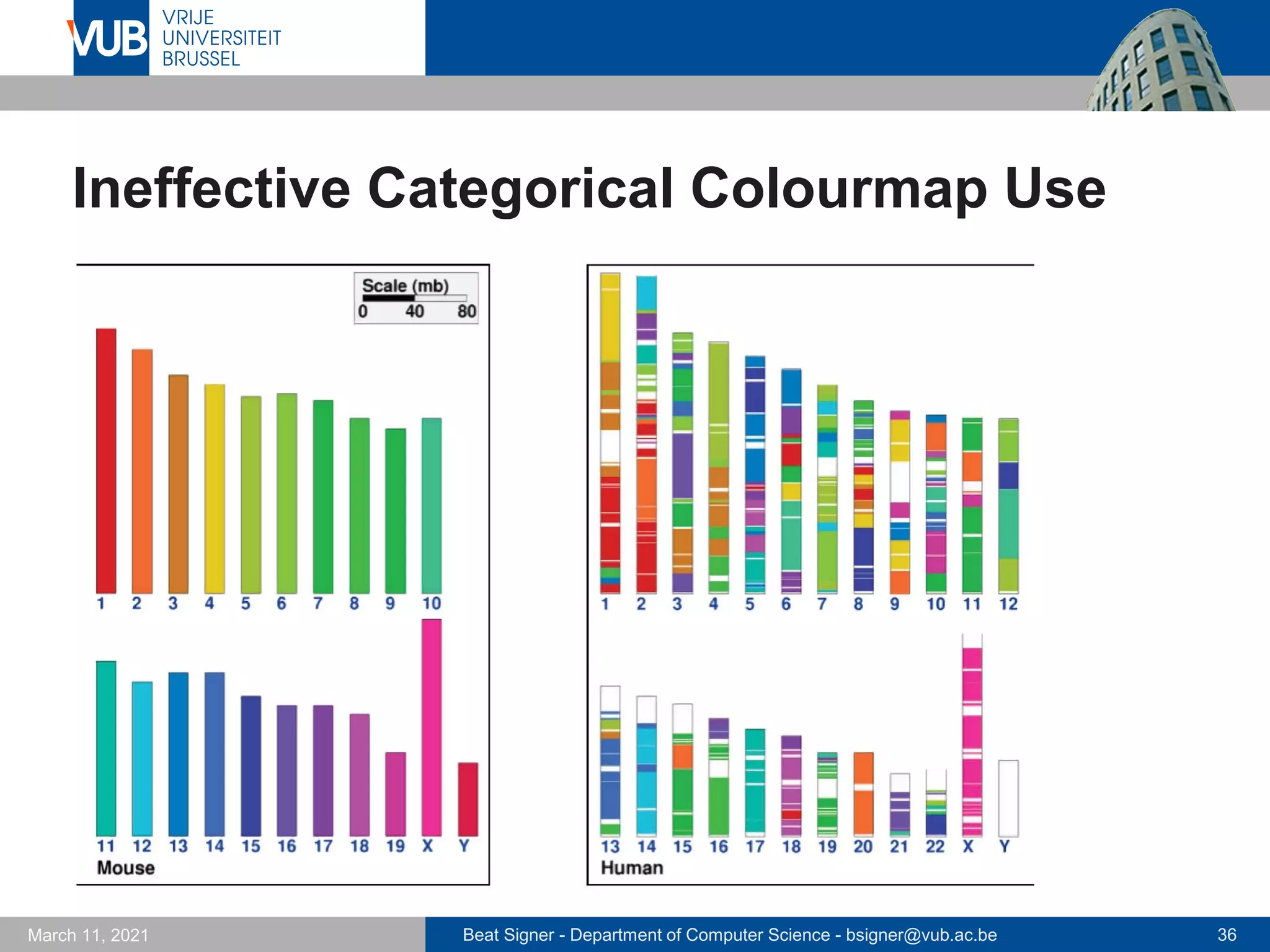 Data Presentation - Lecture 5 - Information Visualisation (4019538FNR) | PDF | Technology ...