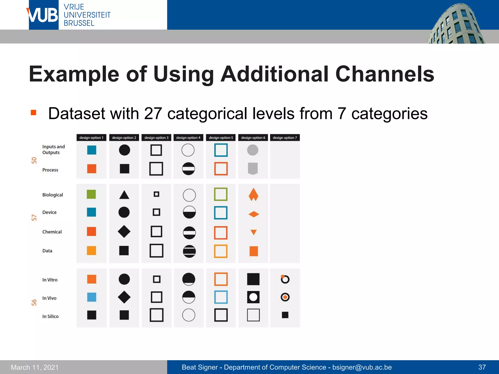 Data Presentation - Lecture 5 - Information Visualisation (4019538FNR) | PDF | Technology ...
