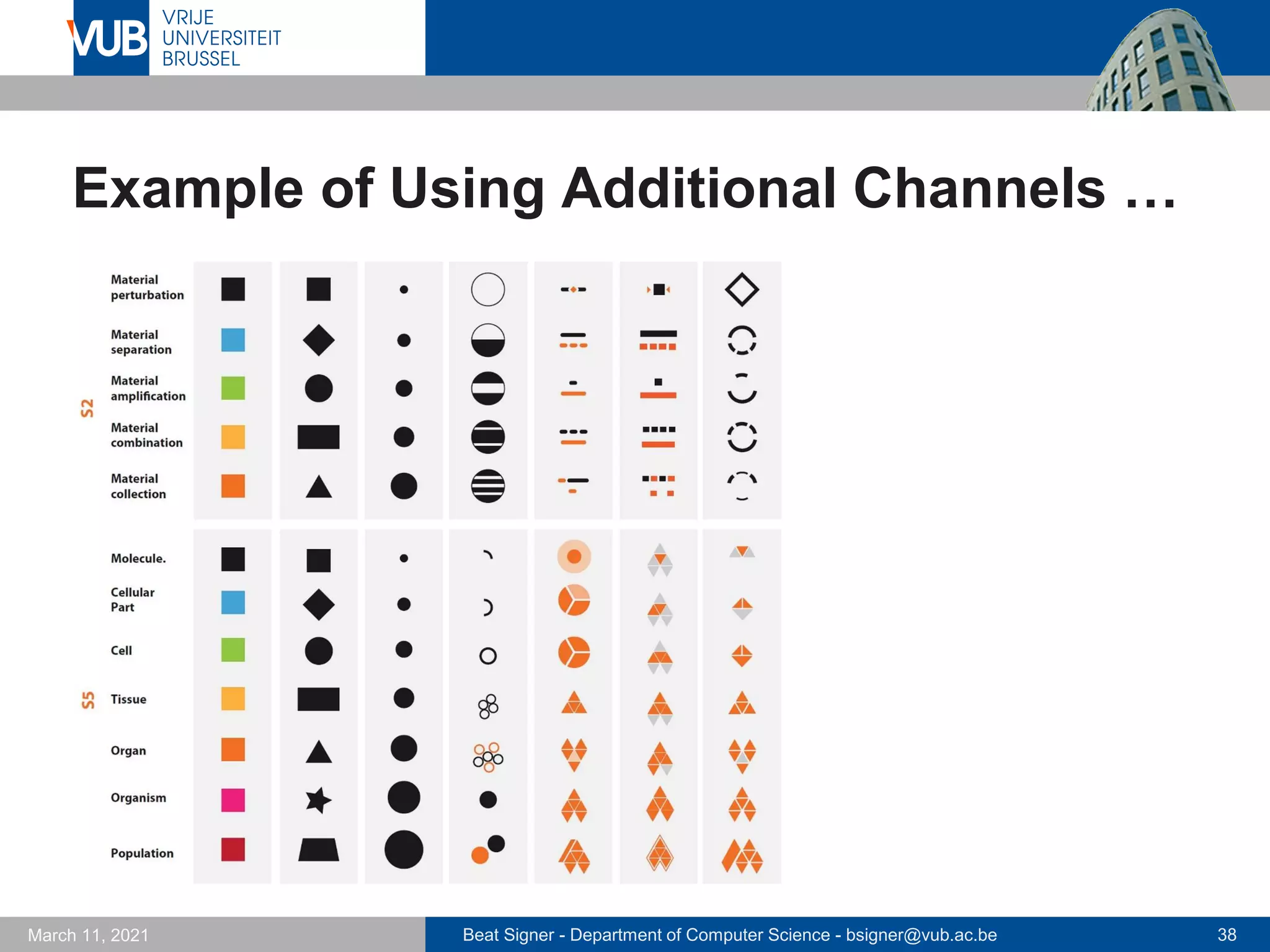 Data Presentation - Lecture 5 - Information Visualisation (4019538FNR) | PDF | Technology ...