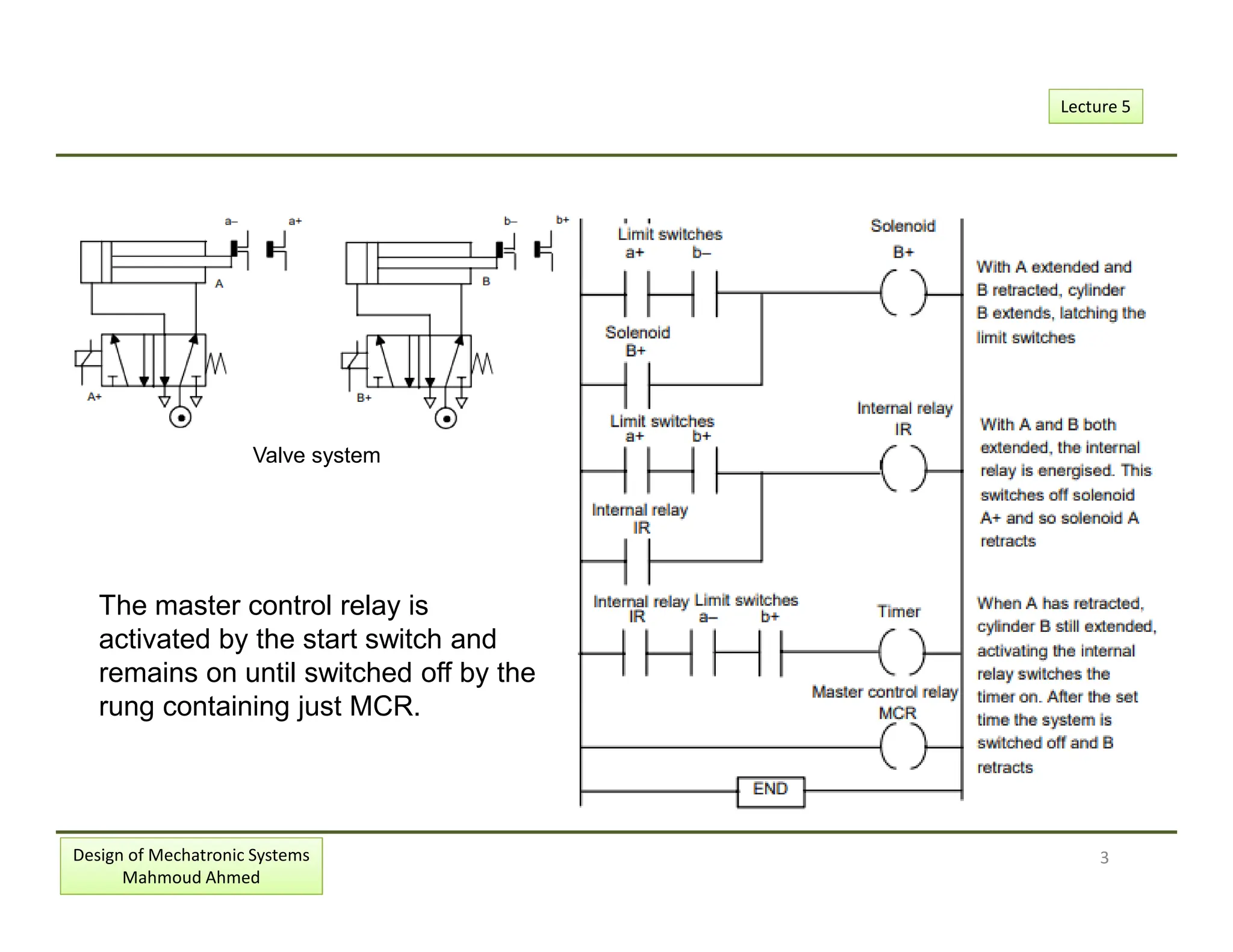 Lecture_05_Design_of_Mechatronics_Systems_03.pdf