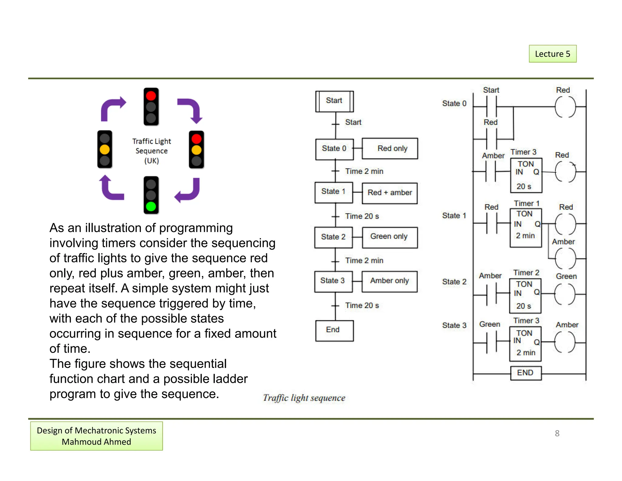 Lecture_05_Design_of_Mechatronics_Systems_03.pdf